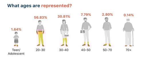 Therapy, is it worth it?