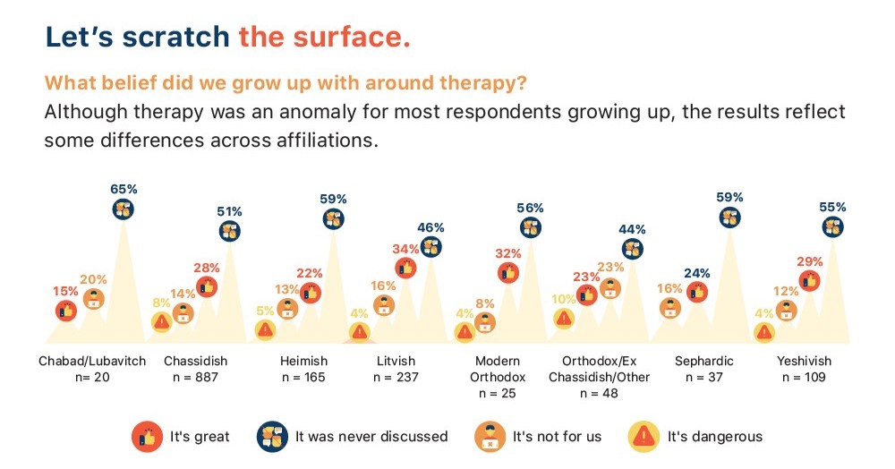 Therapy, is it worth it?
