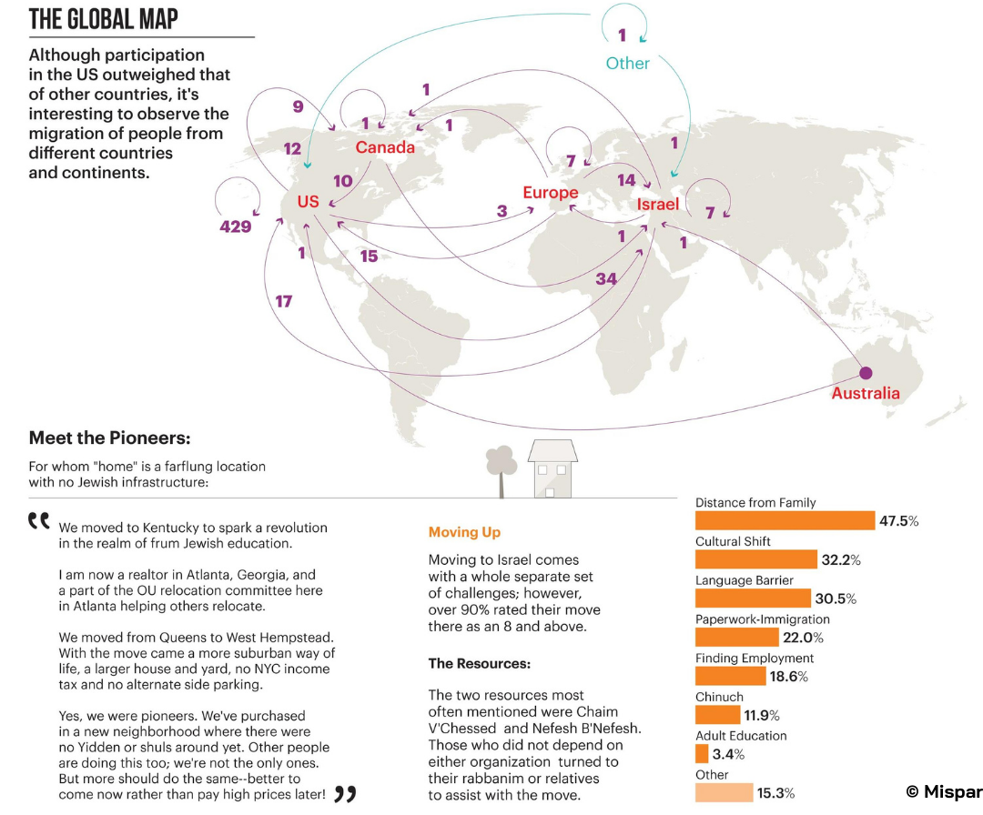 Jewish Migration: Location, Relocation, and all the Moving Parts
