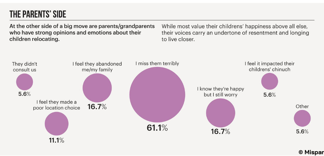 Map of jewish migration