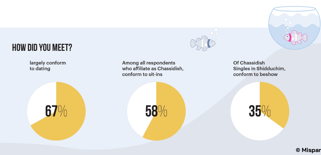 Shidduchim in the Orthodox Jewish Community