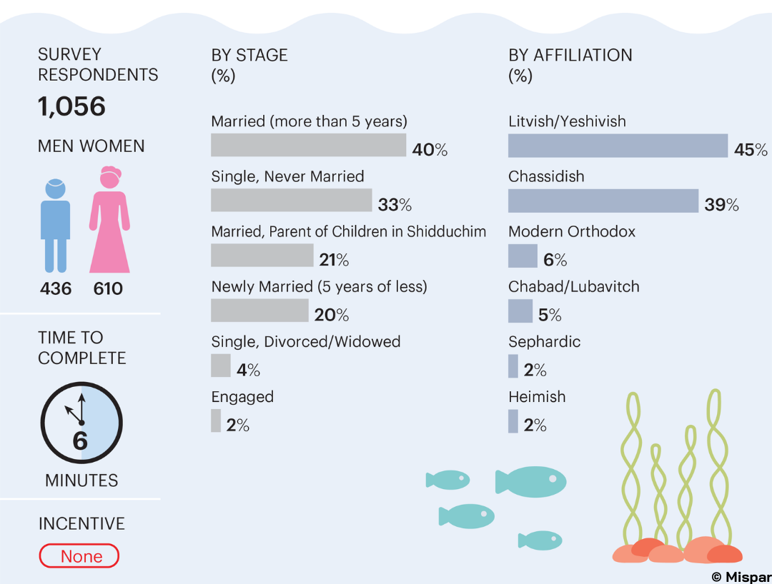 Shidduchim in the Orthodox Jewish Community