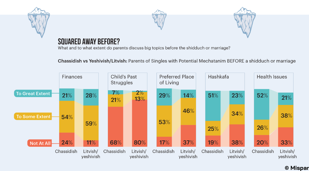 Shidduchim in the Orthodox Jewish Community